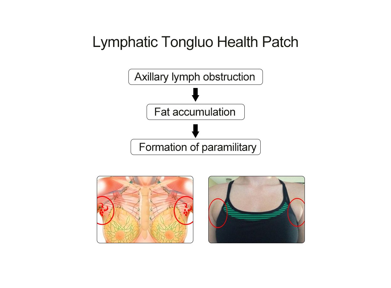 Sumifun Lymphatic Detox Patch Neck Anti-Swelling Herbs Sticker LymphPads